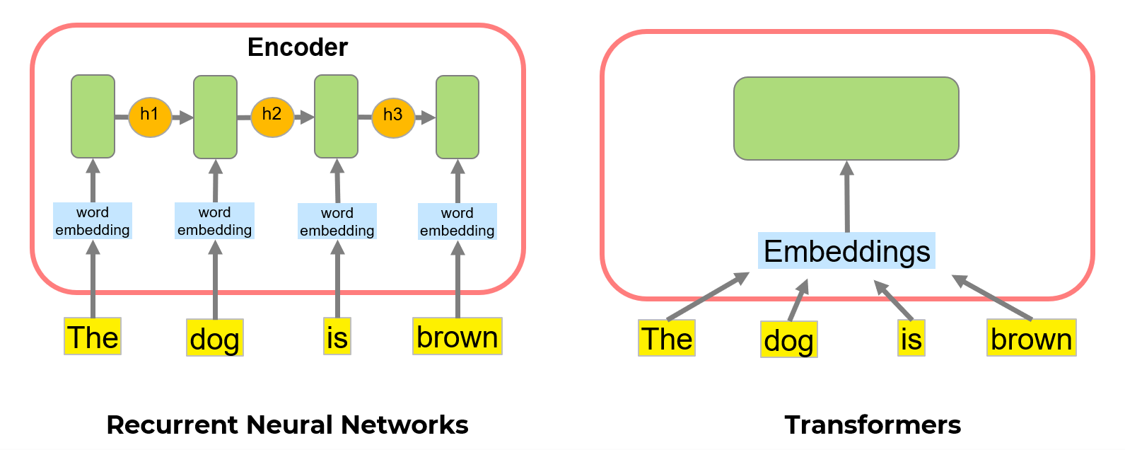 Demystifying Generative AI 🤖 A Security Researcher's Notes