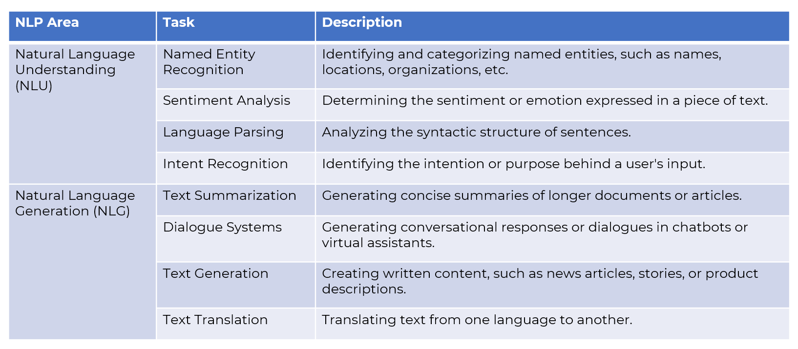 Demystifying Generative AI 🤖 A Security Researcher's Notes
