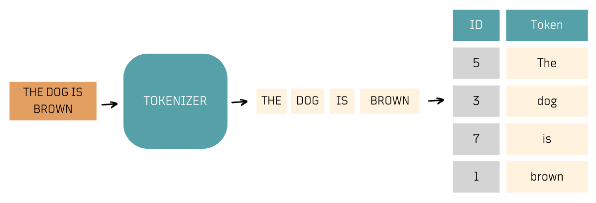 Demystifying Generative AI 🤖 A Security Researcher's Notes