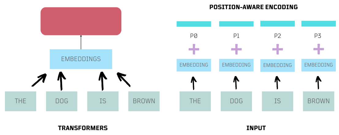 Demystifying Generative AI 🤖 A Security Researcher's Notes