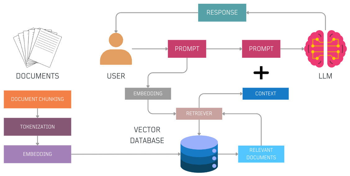 Demystifying Generative AI 🤖 A Security Researcher's Notes