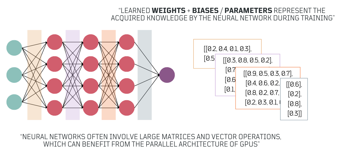 Demystifying Generative AI 🤖 A Security Researcher's Notes