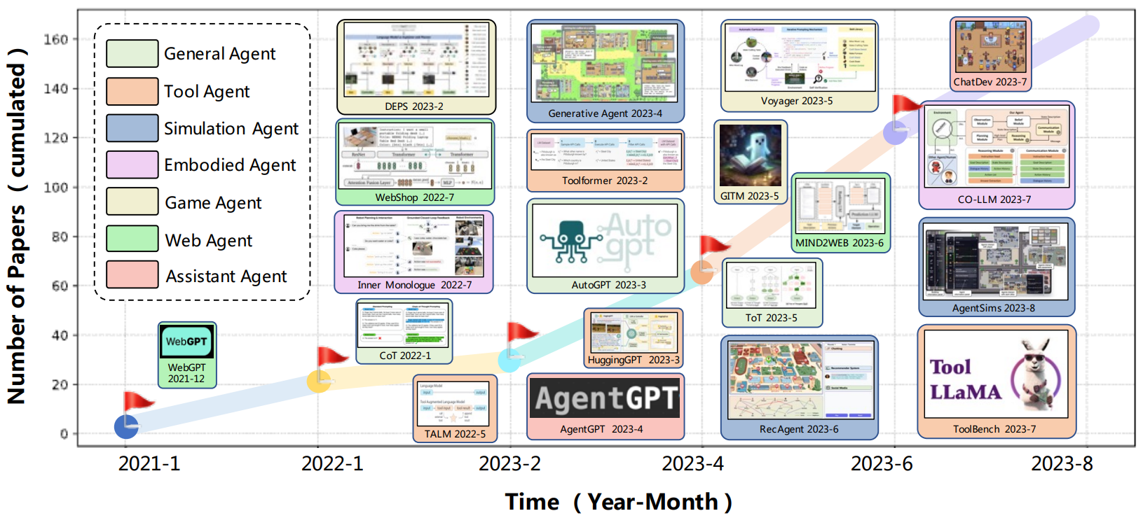 Rise of the Planet of the Agents 🤖: Creating an LLM-Based AI Agent from Scratch!