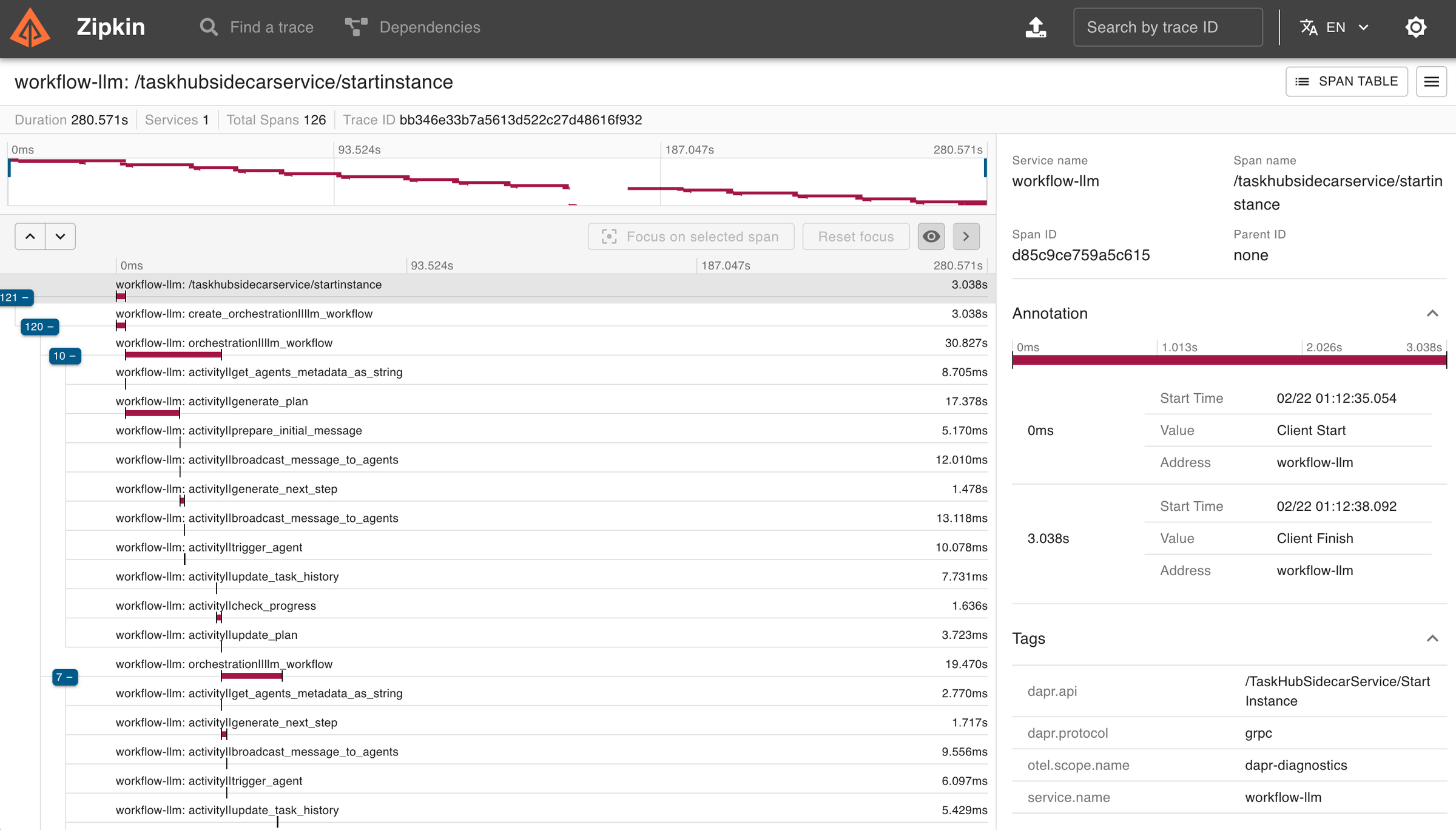 Floki 👁️🗨️: Building an AI Agentic Workflow Engine with Dapr⚡️ Floki 👁️🗨️: Building an AI Agentic Workflow Engine with Dapr⚡️