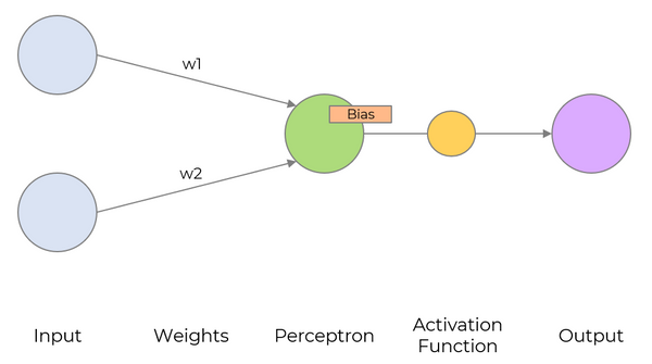 Demystifying Generative AI 🤖 A Security Researcher's Notes