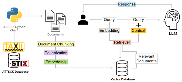 Demystifying Generative AI 🤖 A Security Researcher's Notes