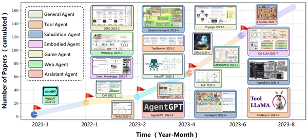 Rise of the Planet of the Agents 🤖: Creating an LLM-Based AI Agent from Scratch!