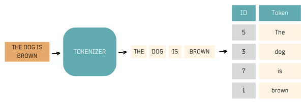 Demystifying Generative AI 🤖 A Security Researcher's Notes