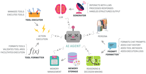 Rise of the Planet of the Agents 🤖: Creating an LLM-Based AI Agent from Scratch!